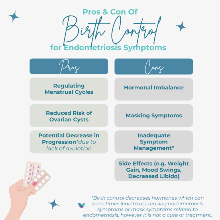 Understanding Endometriosis and Birth Control: Can It Help? - Pelvic Rehabilitation Medicine