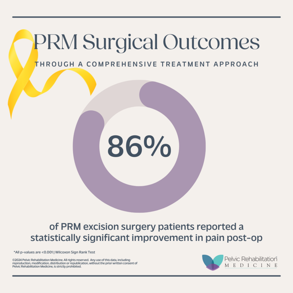 Elevating Endometriosis Treatment: Pelvic Rehabilitation Medicine Takes ...