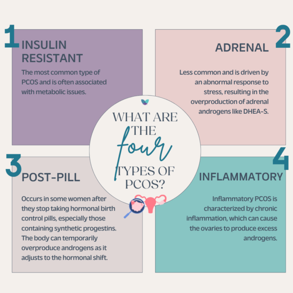 How to Identify Your PCOS Type - Pelvic Rehabilitation Medicine
