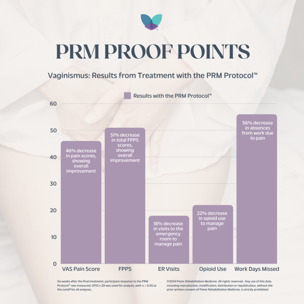 Reducing Vaginismus Symptoms with the PRM Protocol™ and Multimodal Care ...