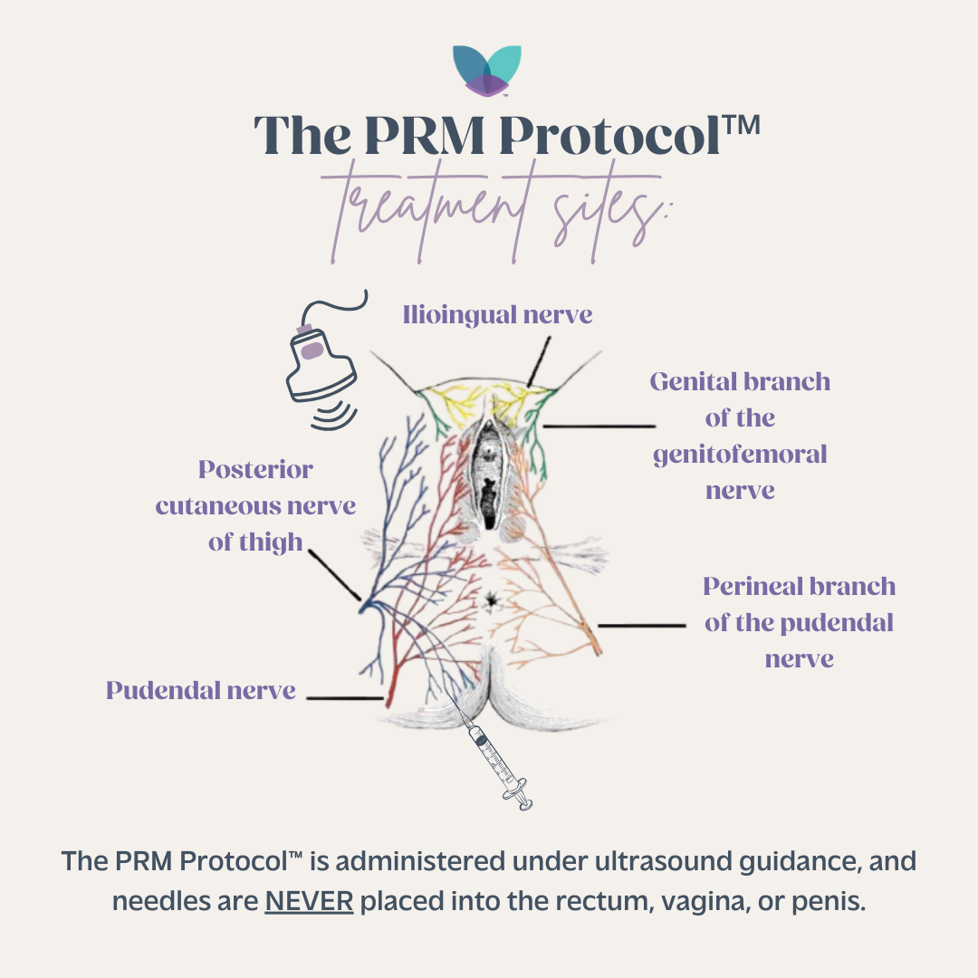 Reducing Vaginismus Symptoms with the PRM Protocol™ and Multimodal Care ...