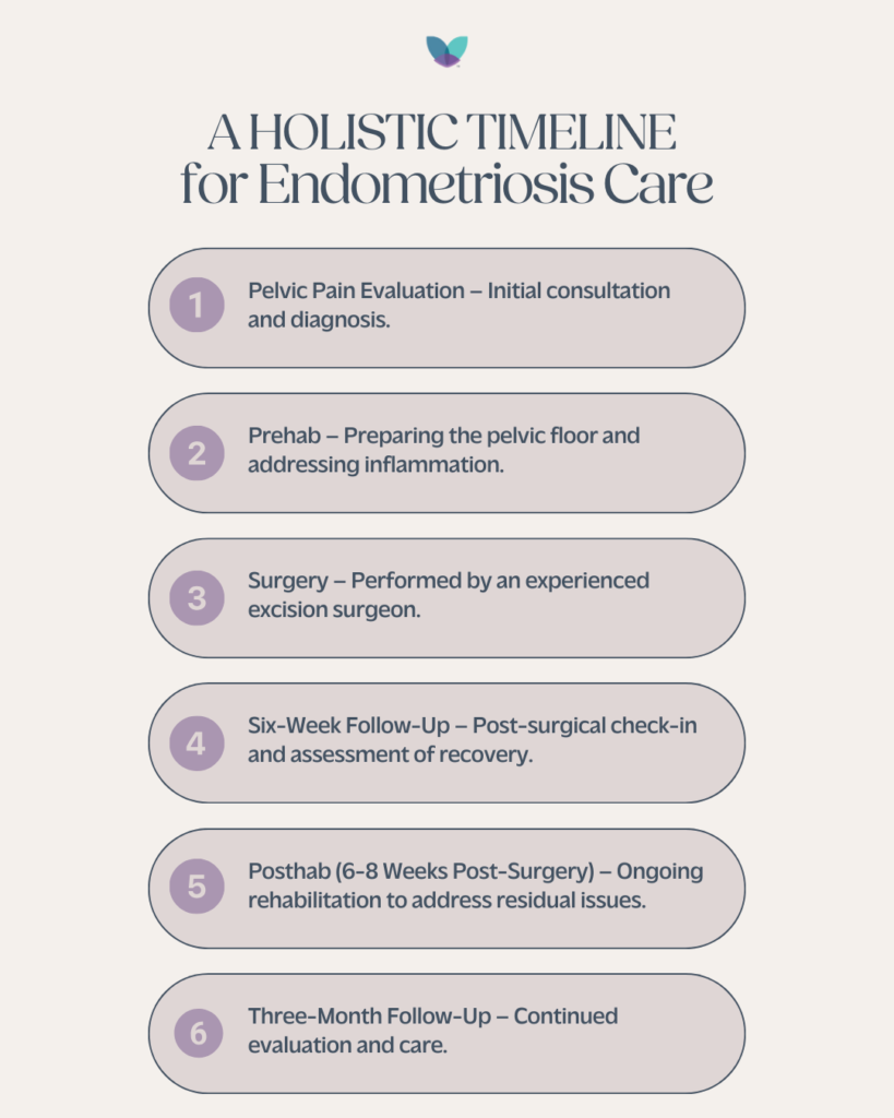 Building a Team Approach to Endometriosis Treatment - Pelvic Rehabilitation Medicine
