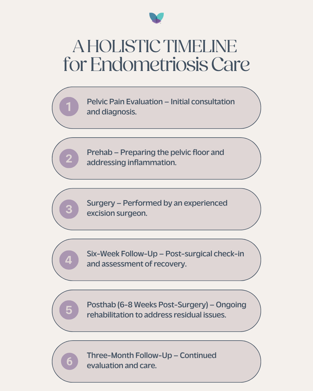 Building a Team Approach to Endometriosis Treatment - Pelvic ...