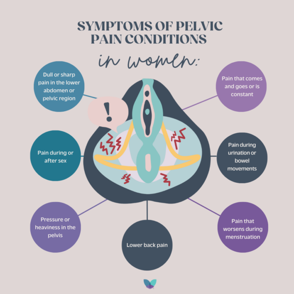 What Is Pelvic Pain? Causes, Symptoms, and Conditions for Men and Women ...