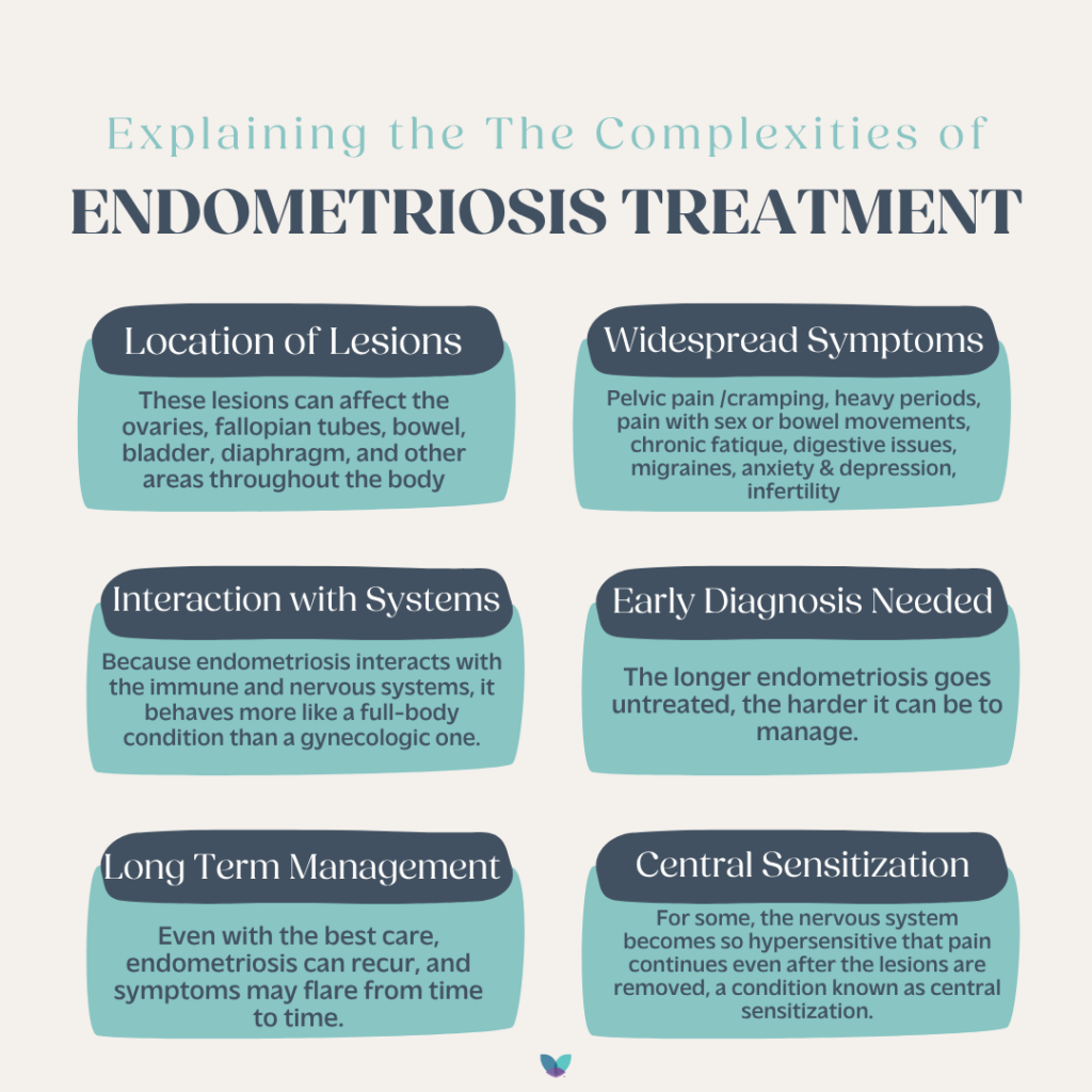 The Complexities of Endometriosis Treatment - Pelvic Rehabilitation ...