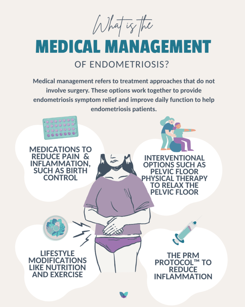 Dr. Amro Elfeky Shares Insight for Non-Surgical Management of Endometriosis - Pelvic ...