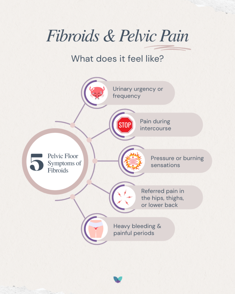How the PRM Protocol™ Supports Fibroid Relief - Pelvic Rehabilitation ...