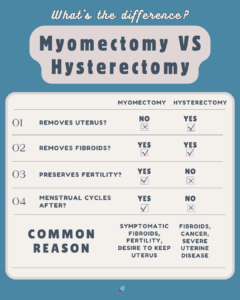 Myomectomy Explained: What to Expect Before and After Surgery - Pelvic ...