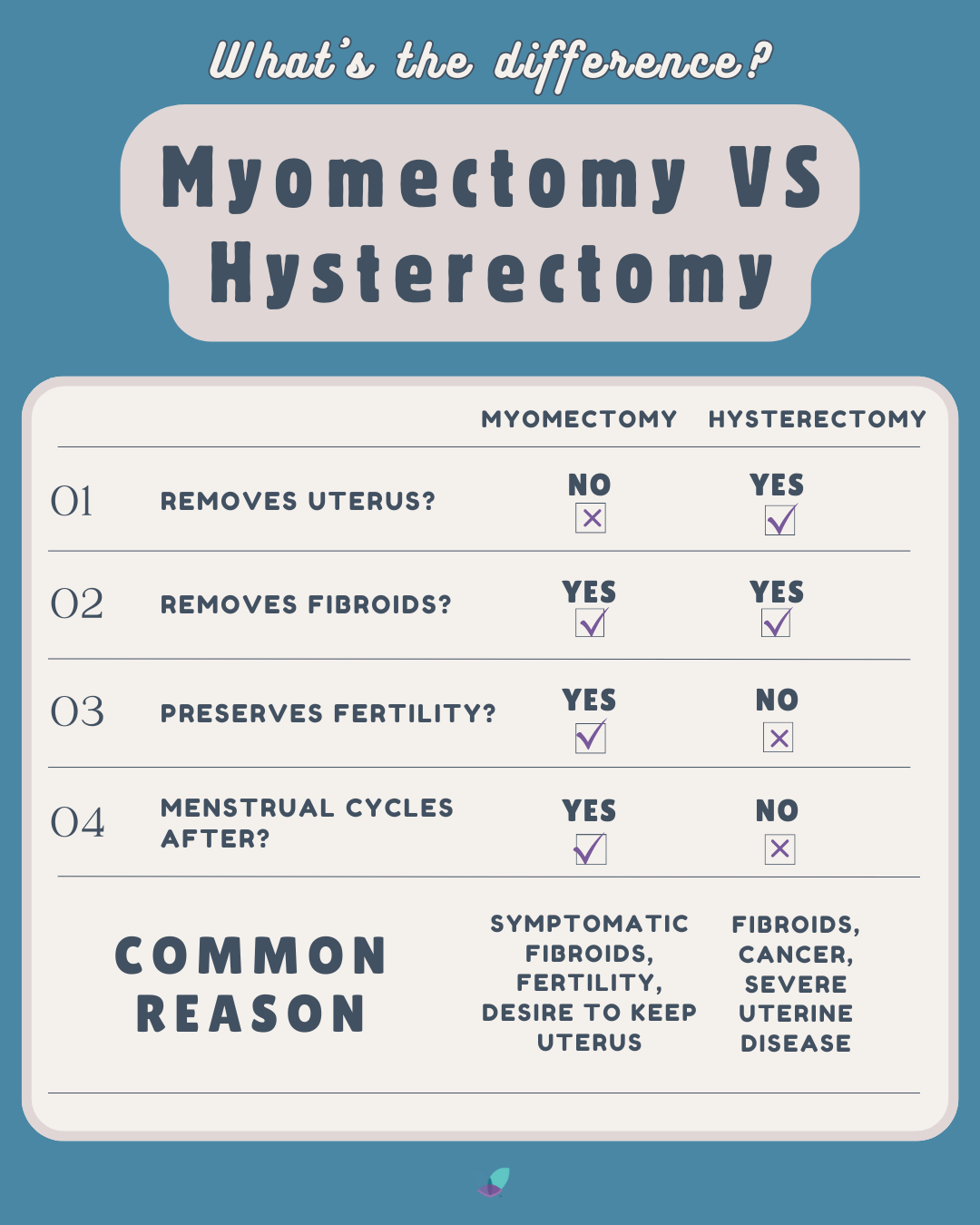 Myomectomy Explained: What to Expect Before and After Surgery - Pelvic ...