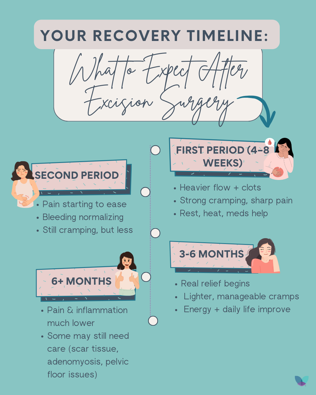 What to Expect After Endometriosis Excision Surgery: A Month-by-Month ...